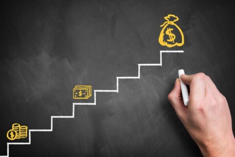 What is business? Definition, types, sizes & examples